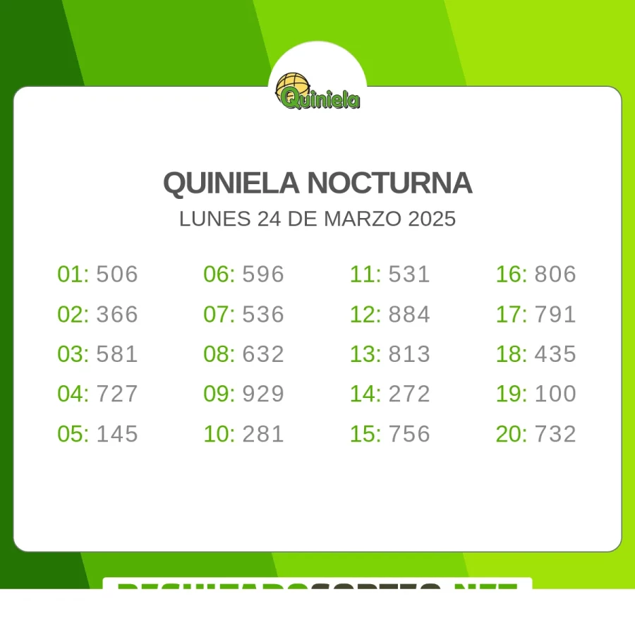 Quiniela Nocturna Resultado De La Quiniela De Hoy Uruguay